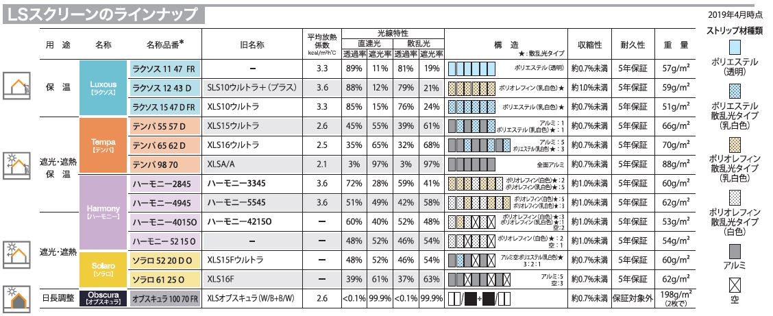 LSスクリーン Luxous (ラクソス) | カーテン用スクリーン | 製品ラインナップ | 株式会社誠和